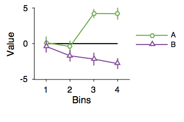 Prettier plots in Matlab – CoCoSys lab